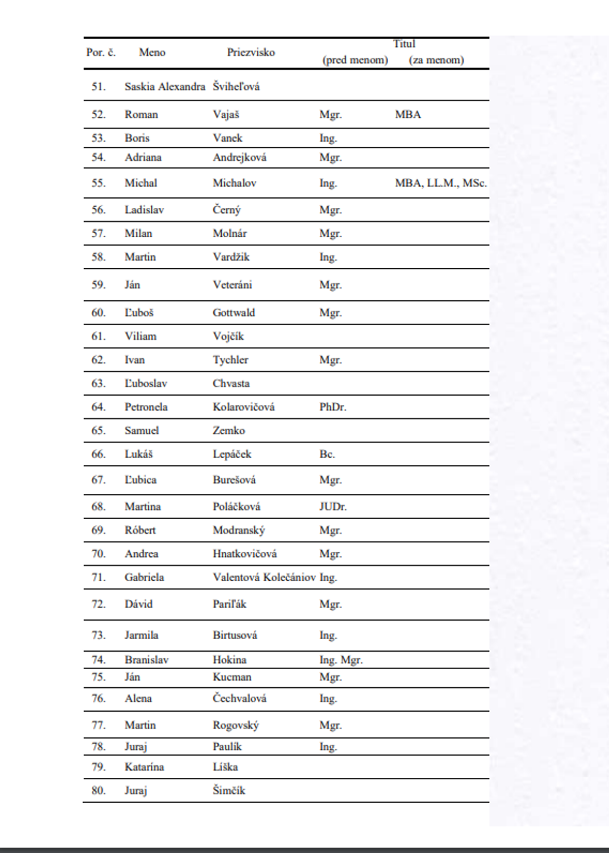 sme rodina 3 | Sme rodina - kandidátna listina