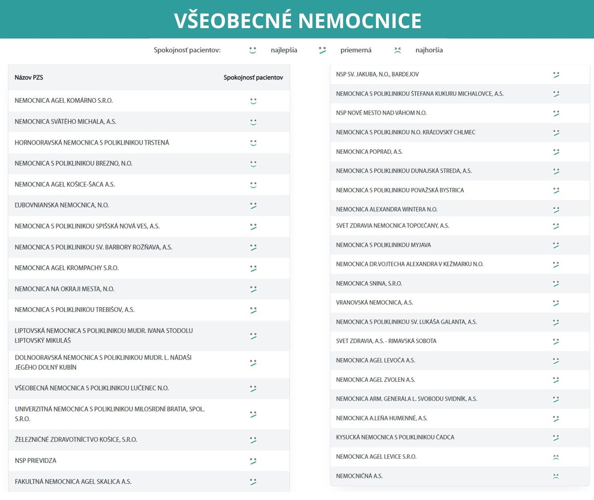 Špecializované zdravotnícke zariadenia | Prieskum spokojnosti pacientov ...