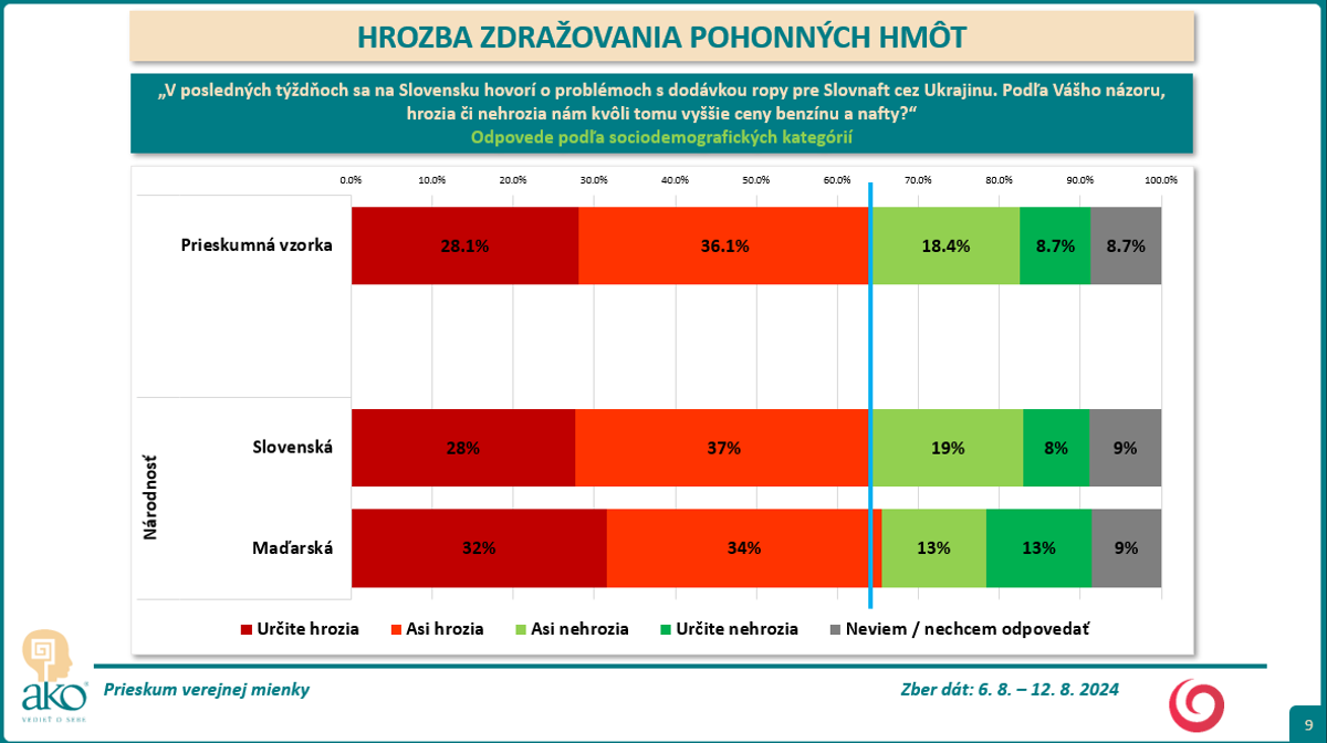 Hrozba zdraz4 | Exkluzínvy preskum AKO hrozba zrdažovania PHM
