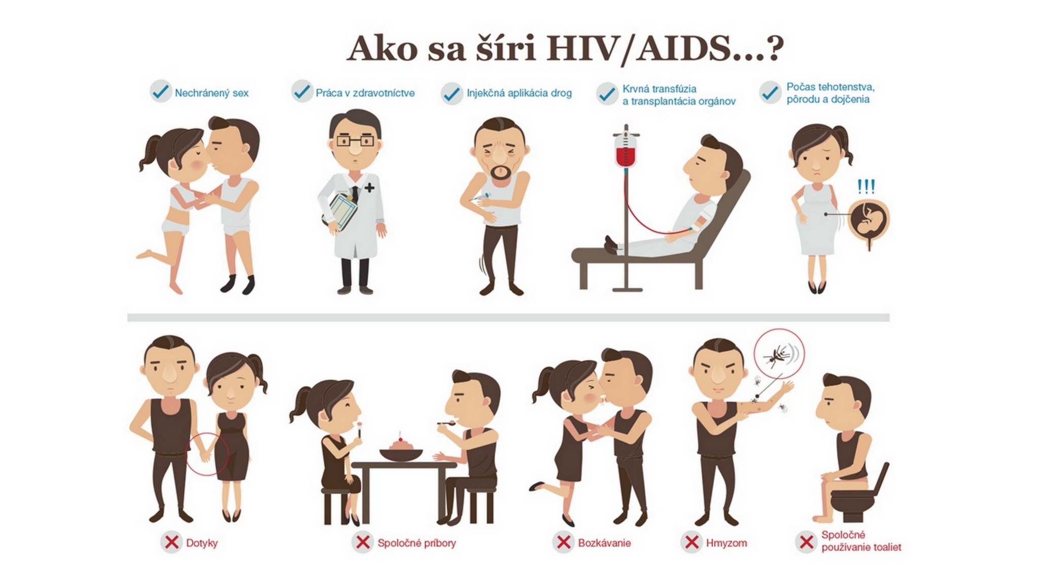 Ako sa šíri HIV/AIDS...?