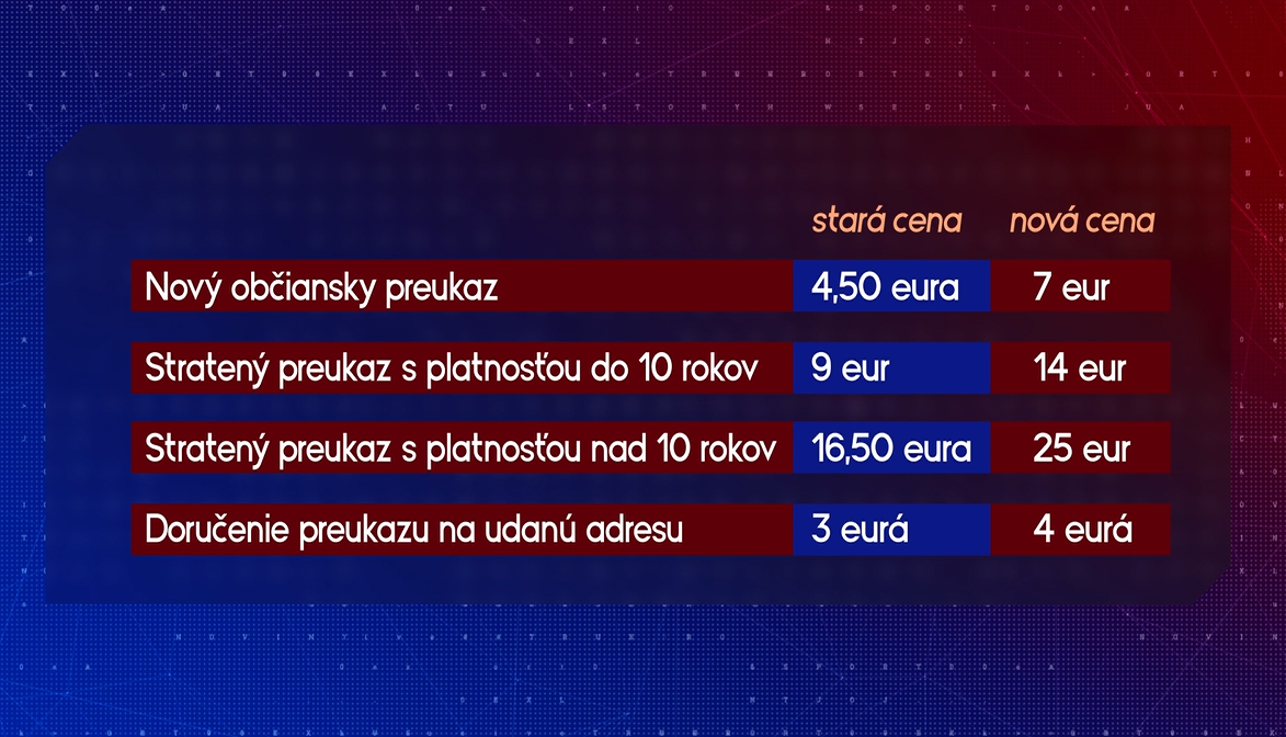 NÁVOD: Takto si online rezervujete termín pri vybavovaní dokladov